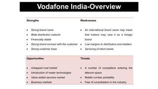 Vodafone Brand Positioning | PPTX