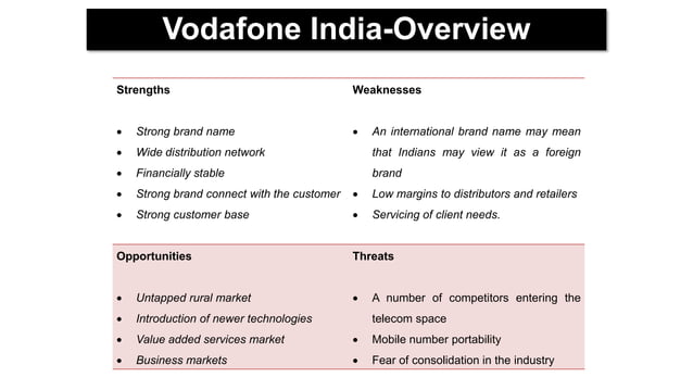 Vodafone Brand Positioning | PPT