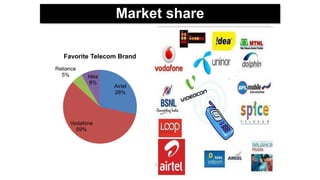 Vodafone Brand Positioning | PPTX