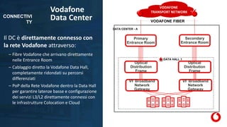 Vodafone cloud data center | PPTX