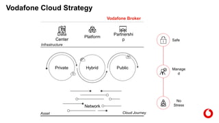 Vodafone cloud data center | PPTX