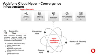 Vodafone cloud data center | PPTX