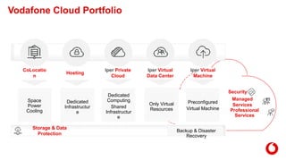 Vodafone cloud data center | PPTX