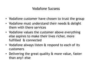 Vodafone communication | PPT
