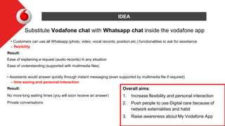 Vodafone cx | PPTX
