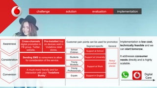 Vodafone cx | PPTX