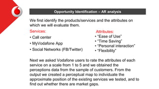 Vodafone cx | PPTX