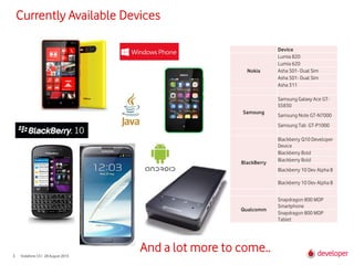 Vodafone developerlab | PDF