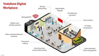 Vodafone Digital Workplace | PPT