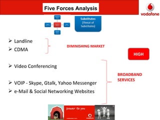 Vodafone Strategy | PPT