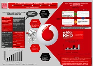 Vodafone Poster Presentation | PPT