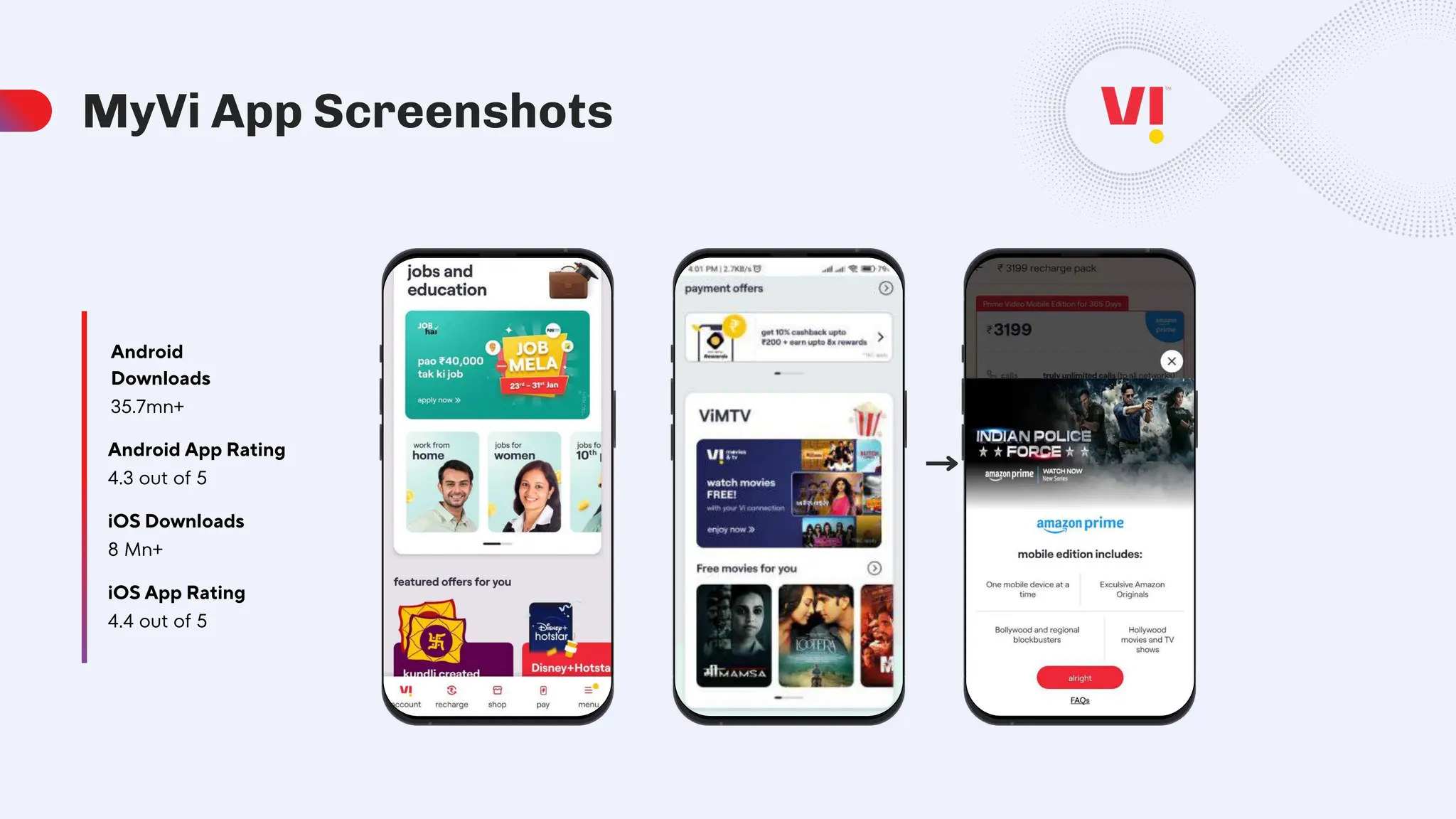 Our Journey of Mobile App Development for Vodafone Idea | iProgrammer | PPT
