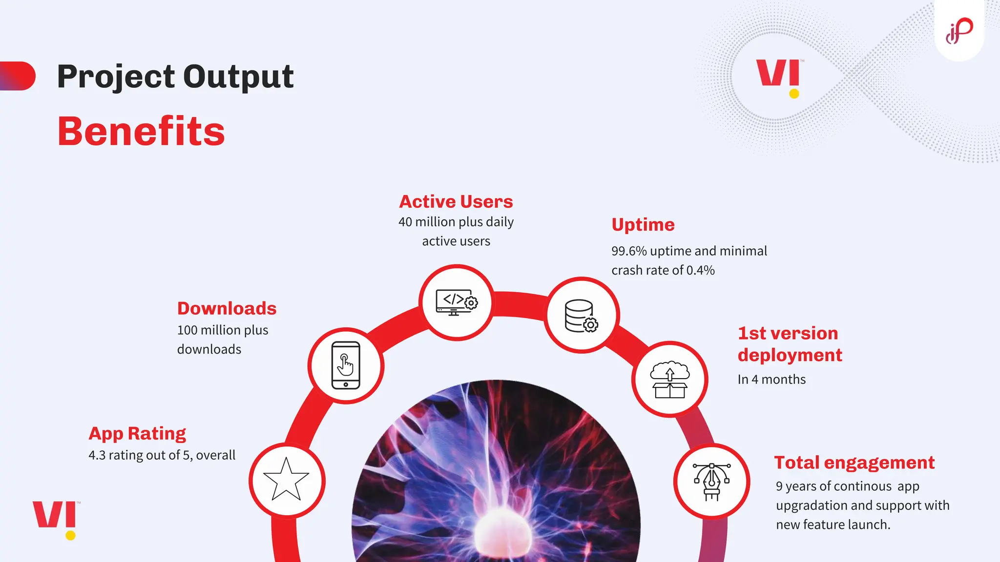 Our Journey of Mobile App Development for Vodafone Idea | iProgrammer | PPT