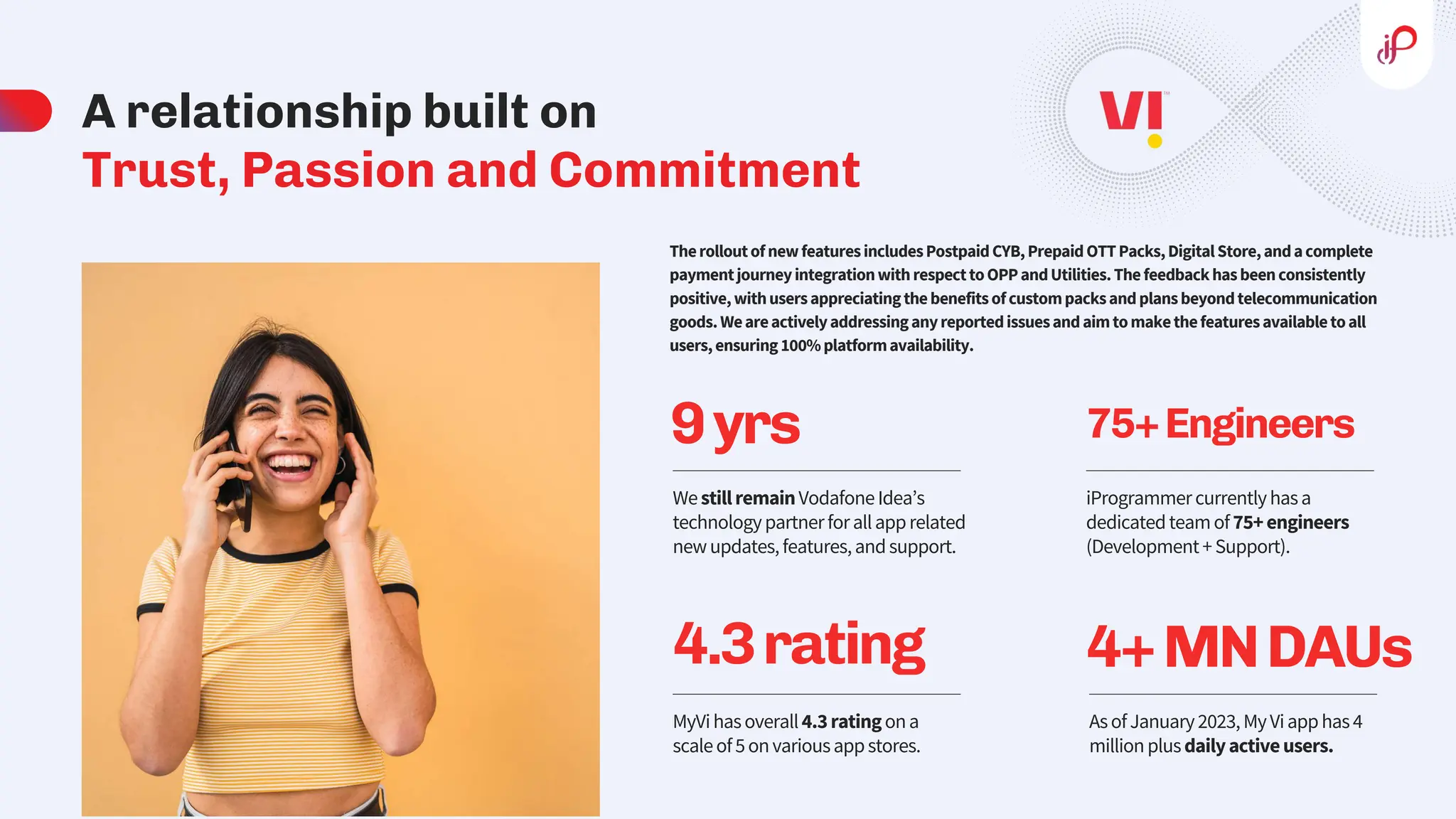 Our Journey of Mobile App Development for Vodafone Idea | iProgrammer | PPT