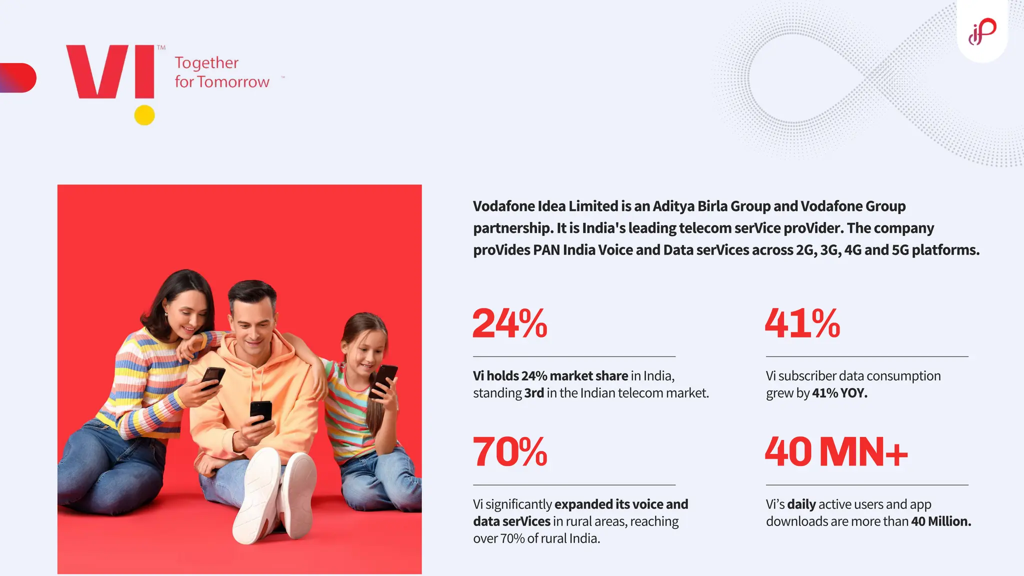 Our Journey of Mobile App Development for Vodafone Idea | iProgrammer | PPT