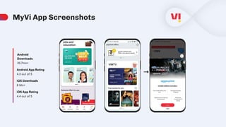 Our Journey of Mobile App Development for Vodafone Idea | iProgrammer | PDF