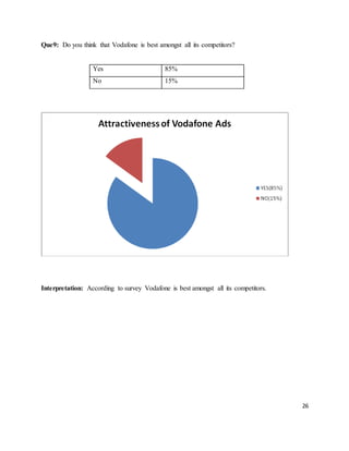 Vodafone idea limited services | DOC