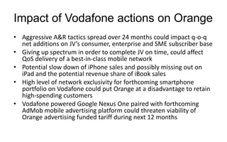 Vodafone KPIs | PPTX
