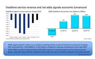 Vodafone KPIs | PPTX