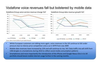 Vodafone KPIs | PPTX