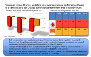 Vodafone KPIs | PPTX