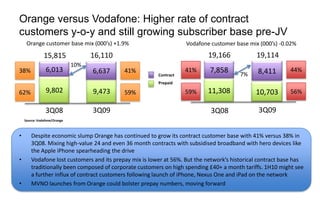 Vodafone KPIs | PPTX