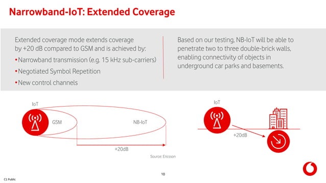 Vodafone's NB-IoT Rollout | PDF
