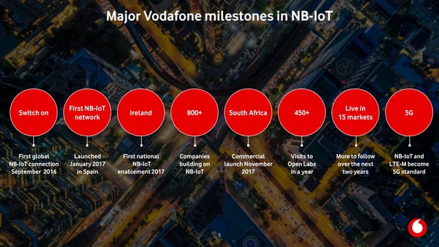 Vodafone's NB-IoT Rollout | PDF