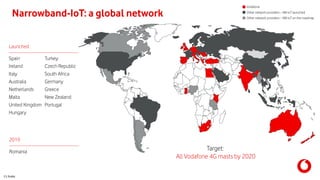 Vodafone's NB-IoT Rollout | PDF