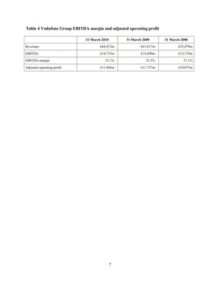 Vodafone Optimal Capital Structure | PDF
