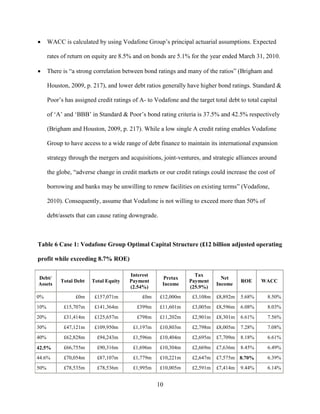 Vodafone Optimal Capital Structure | PDF