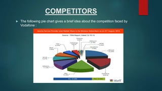 Vodafone ppt | PPTX