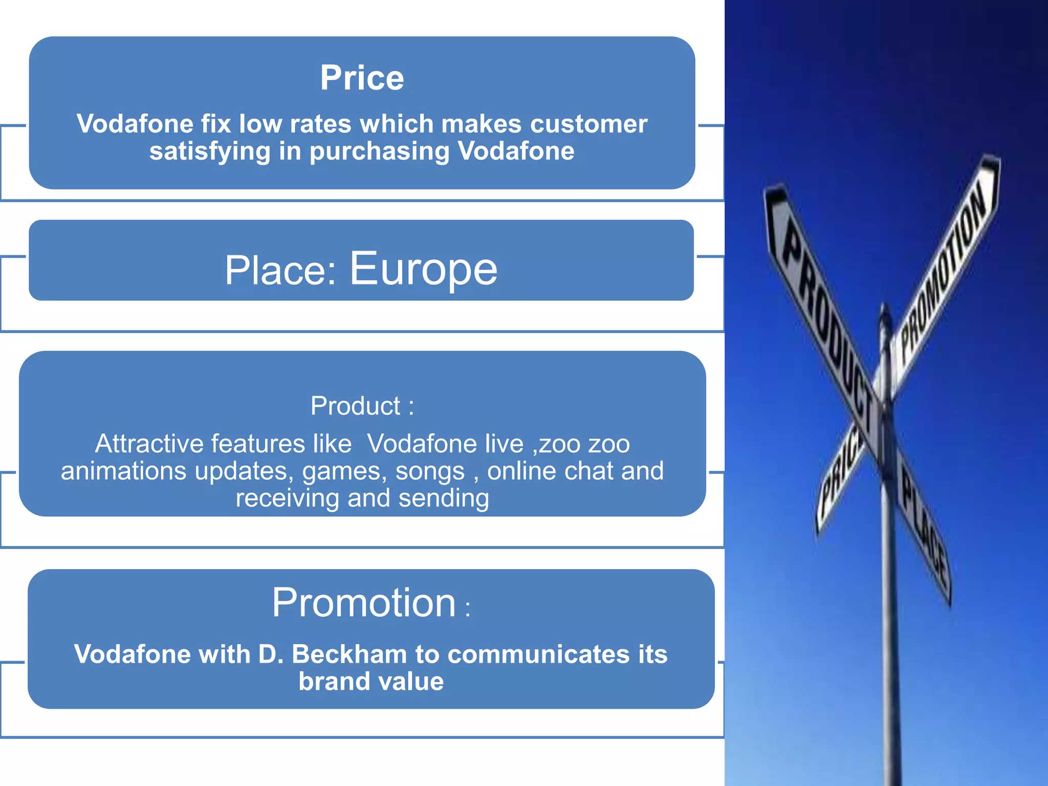 Vodafone presentation | PPT
