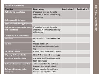 Vodafone – Technical Due Diligence Exercise | PPTX