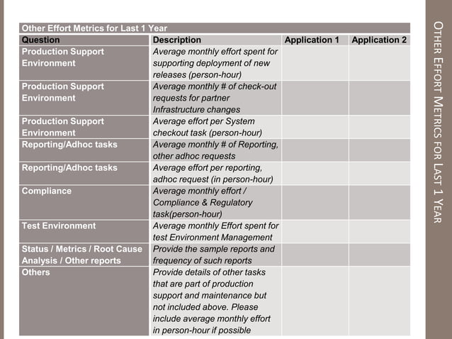 Vodafone – Technical Due Diligence Exercise | PPTX