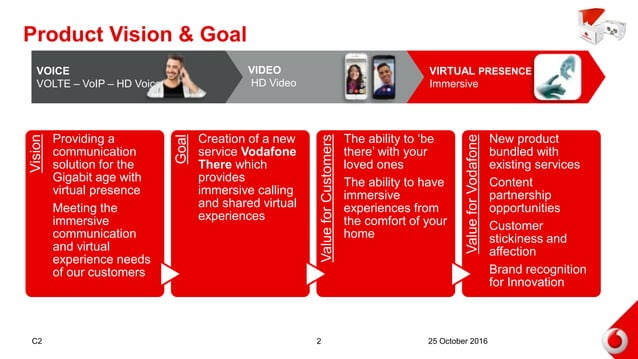 Vodafone there presentation | PPT