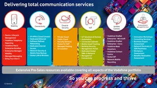 Vodafone uk product on a page | PDF