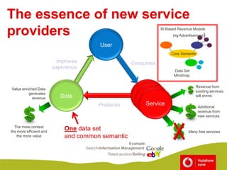 Vodafone xone fev142013v3 ext | PPTX