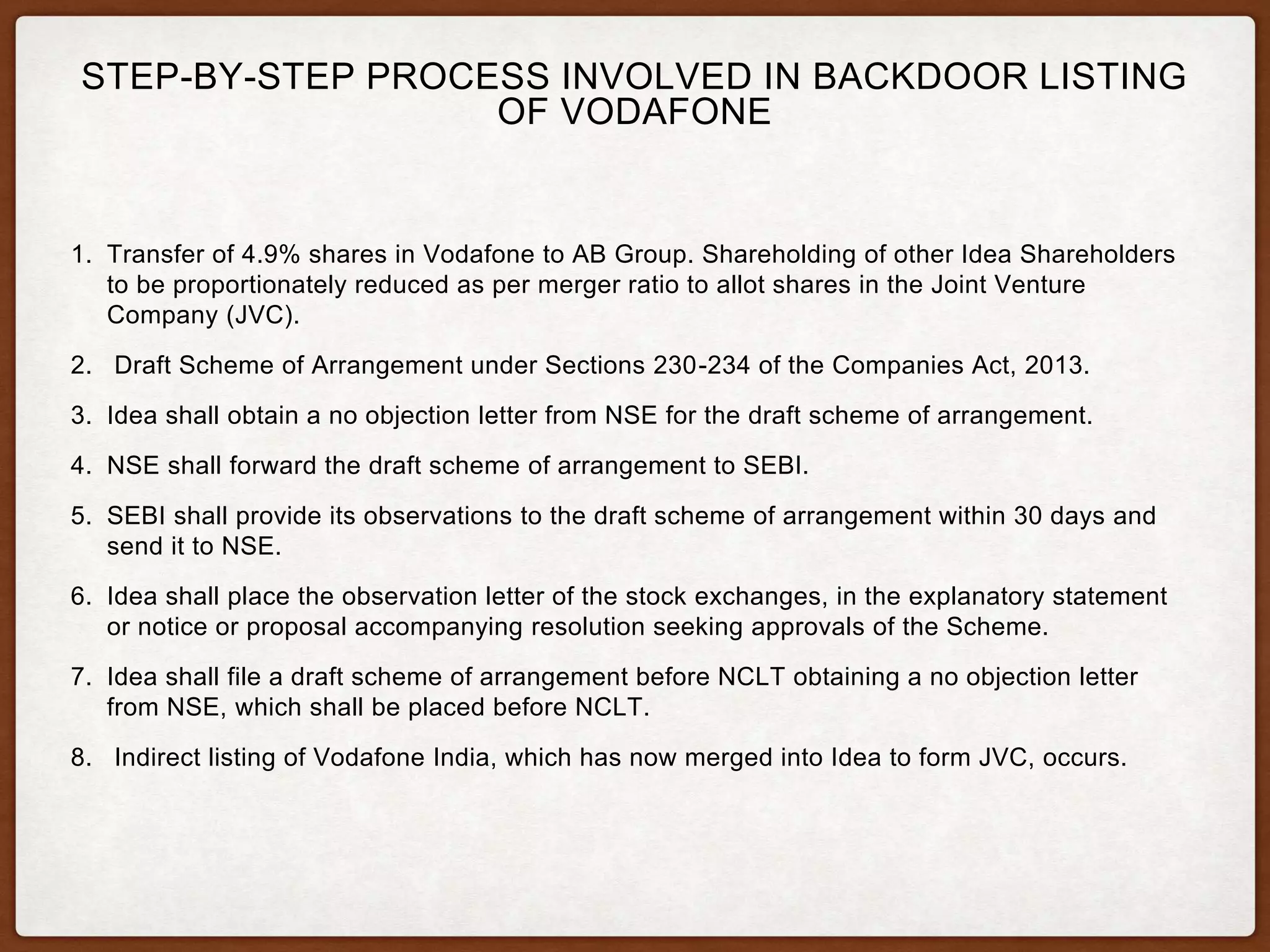 Vodafone Idea Merger | PPTX