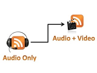 Vodcast Definition | PPTX