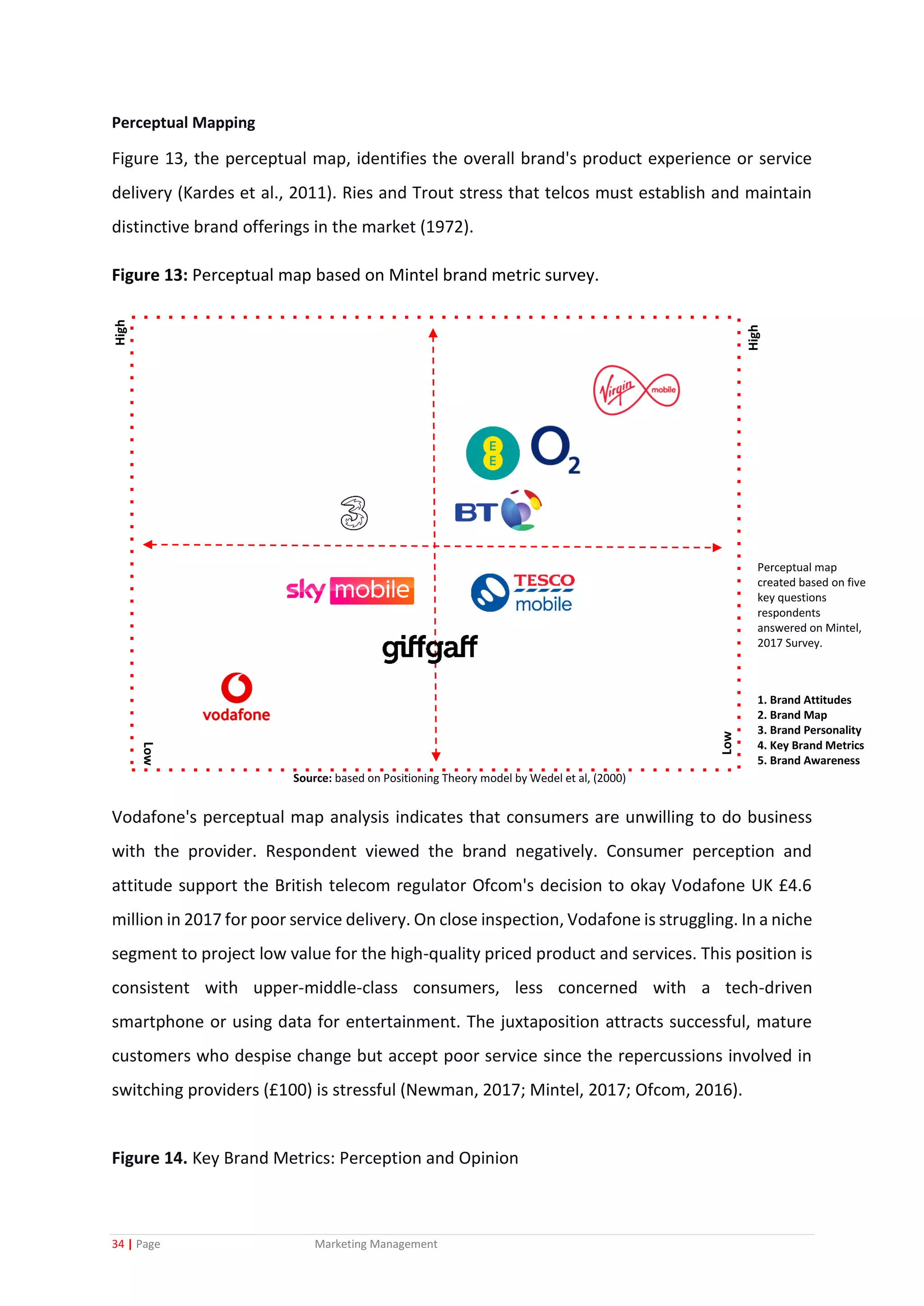 Vodafone Plc. | PDF