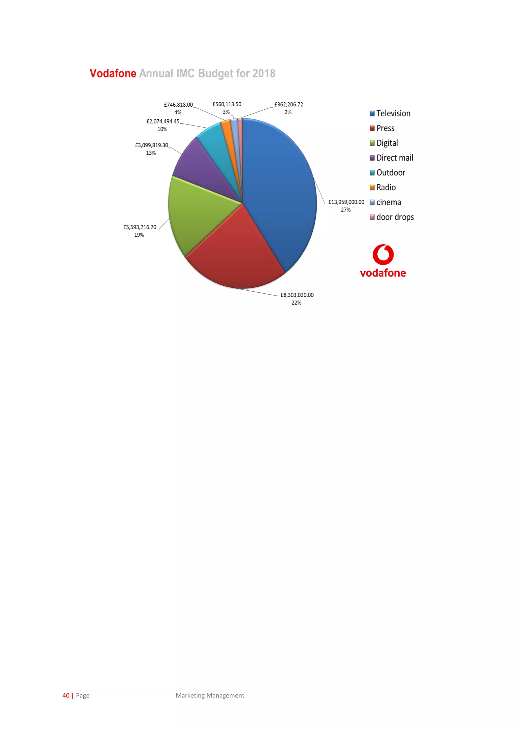 Vodafone Plc. | PDF