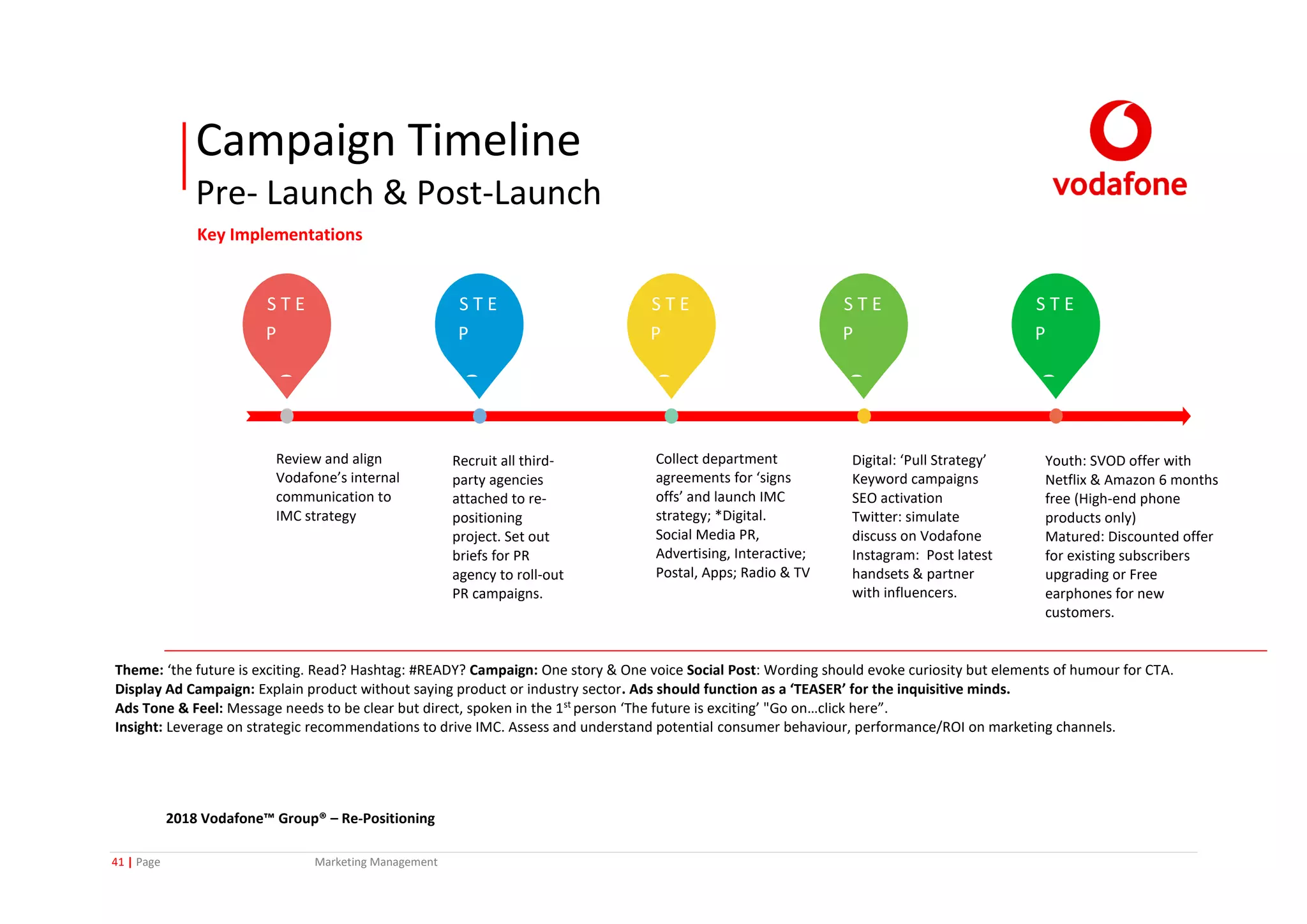 Vodafone Plc. | PDF