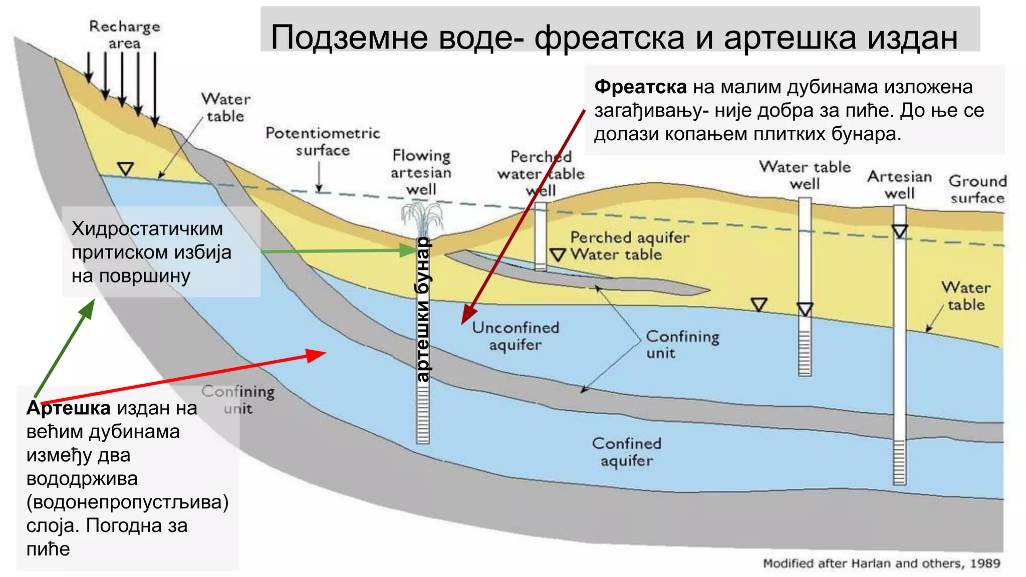 Vode na kopnu - podzemne vode | PDF