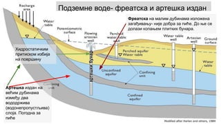 Vode na kopnu - podzemne vode | PDF