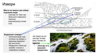 Vode na kopnu - podzemne vode | PDF