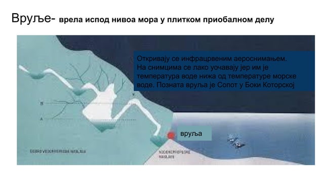 Vode na kopnu - podzemne vode | PDF