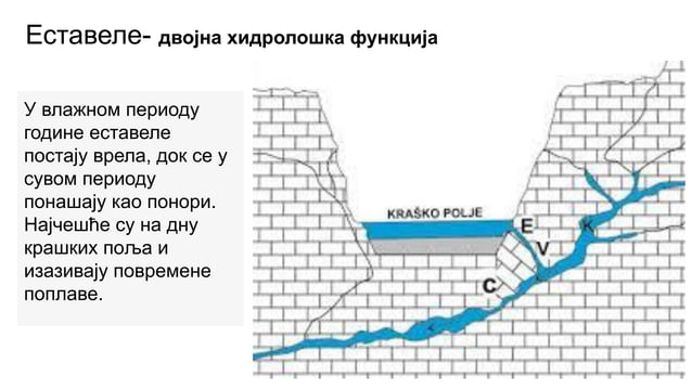 Vode na kopnu - podzemne vode | PDF