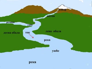 Vode, Pid, 2. razred | PPT