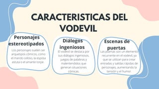 Vodevil.pdf géneros teatrales séptimo grado | PDF